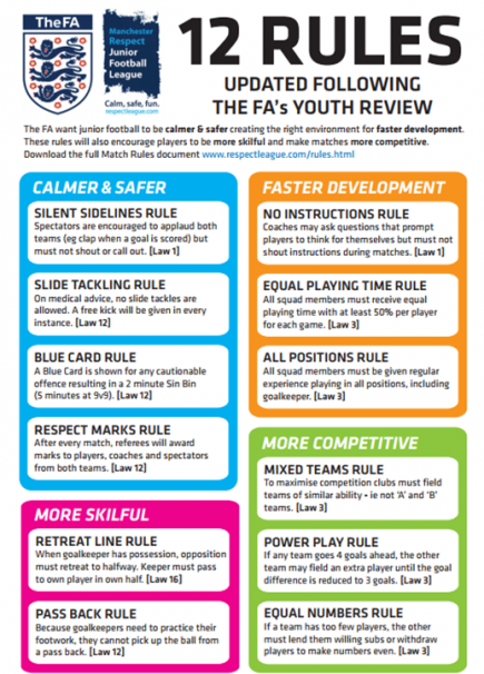 INTERVIEW Manchester Respect League Hit Back At FA 12 Rules Claims 