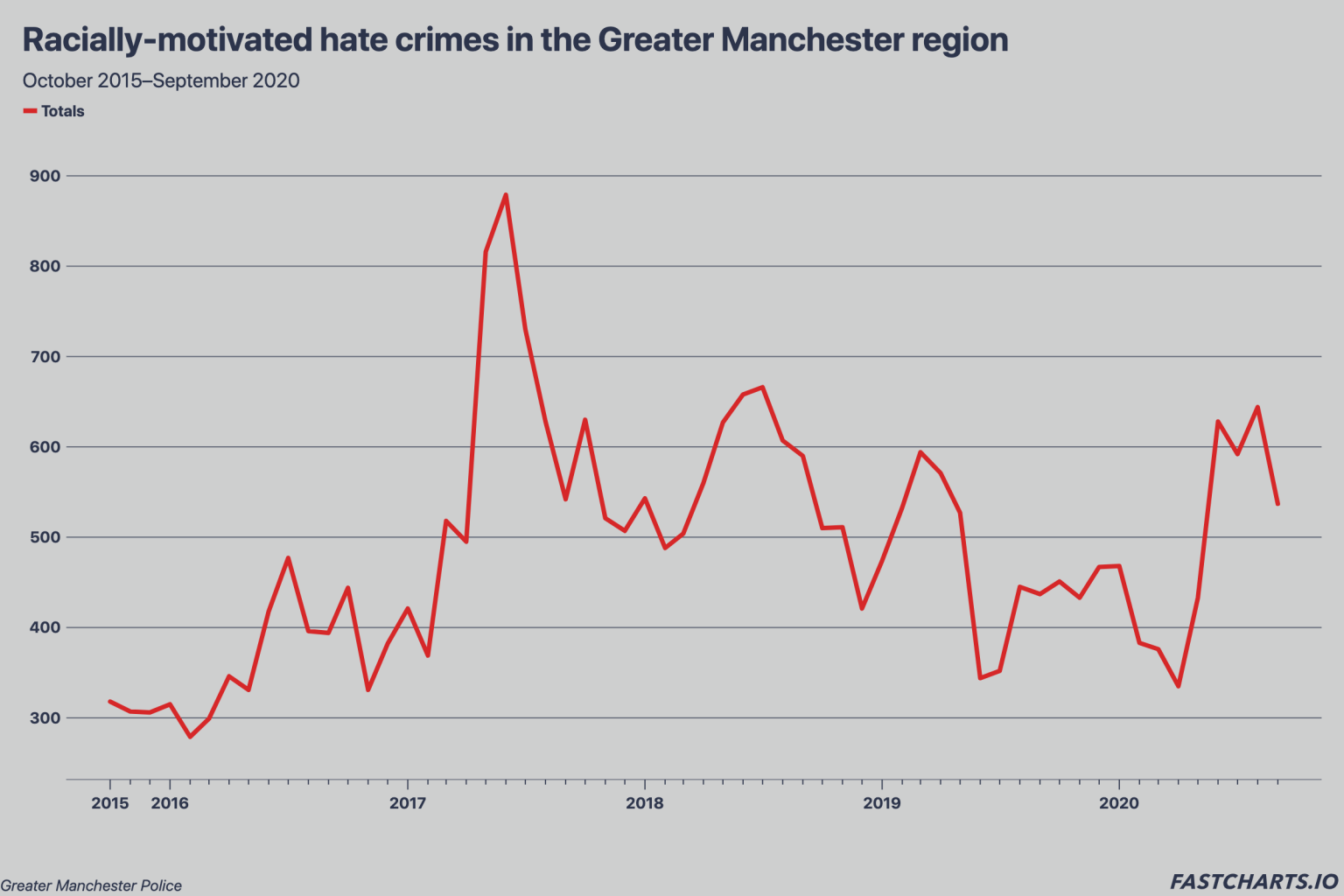 Racially-motivated hate crimes surge to the highest level in two years ...