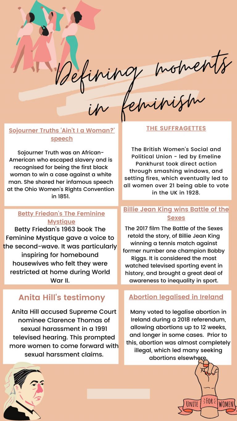 Feminism: A look at the stereotypes and where feminism is today ...