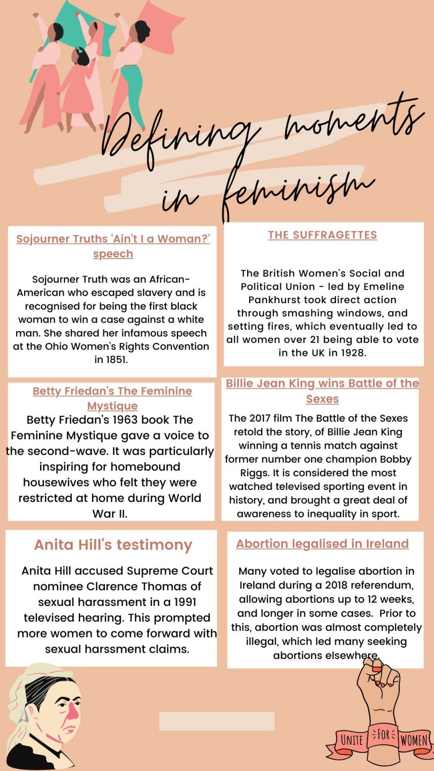 Feminism: A look at the stereotypes and where feminism is today ...