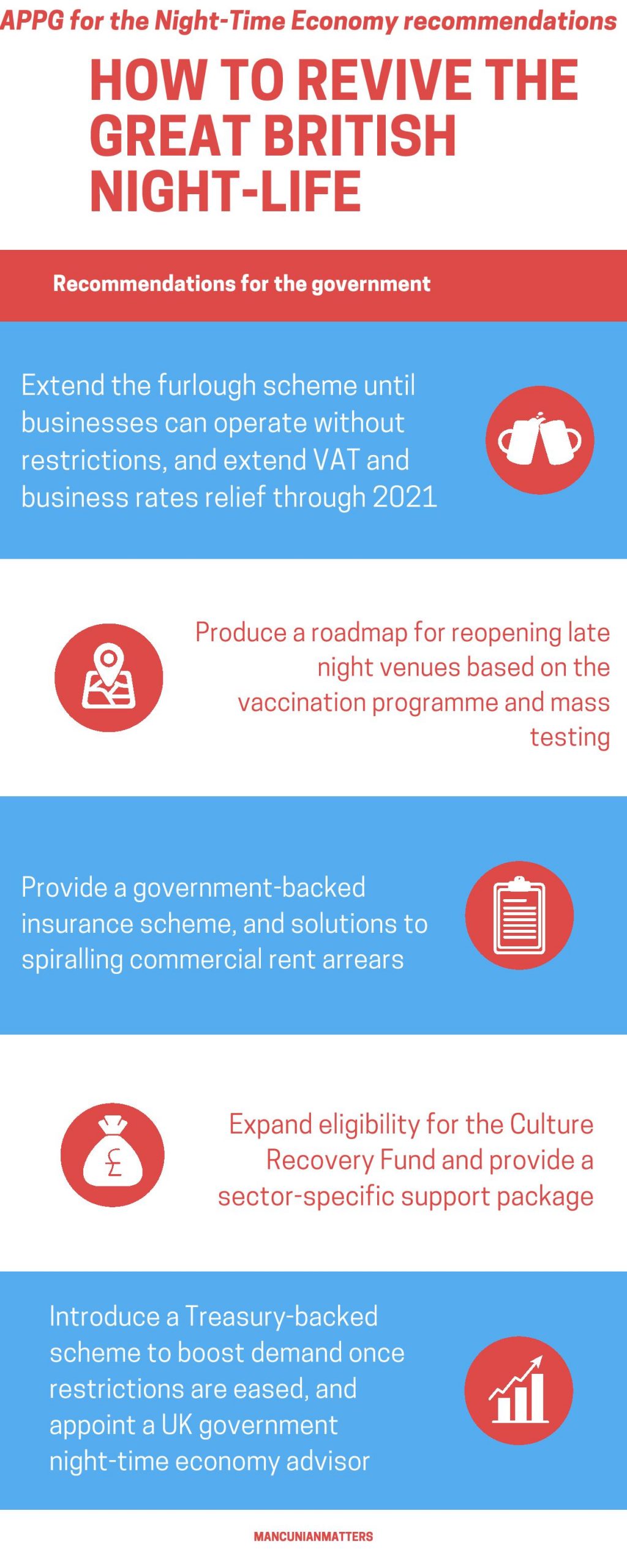 Withington MP leads bipartisan message to PM: act now to save UK ...