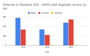 ADHD referrals on the rise in North West, says new data - Mancunian Matters