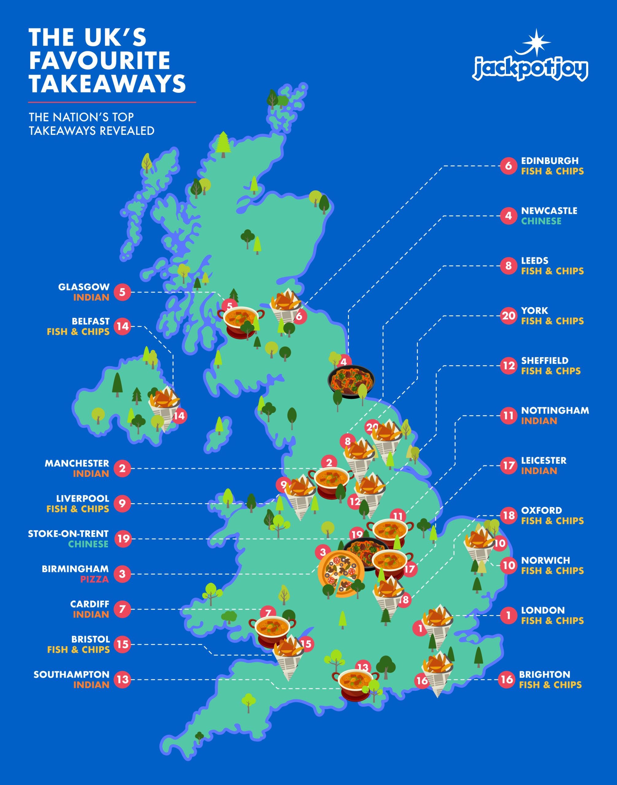 Manchester found to have the largest number of takeaways to local ...