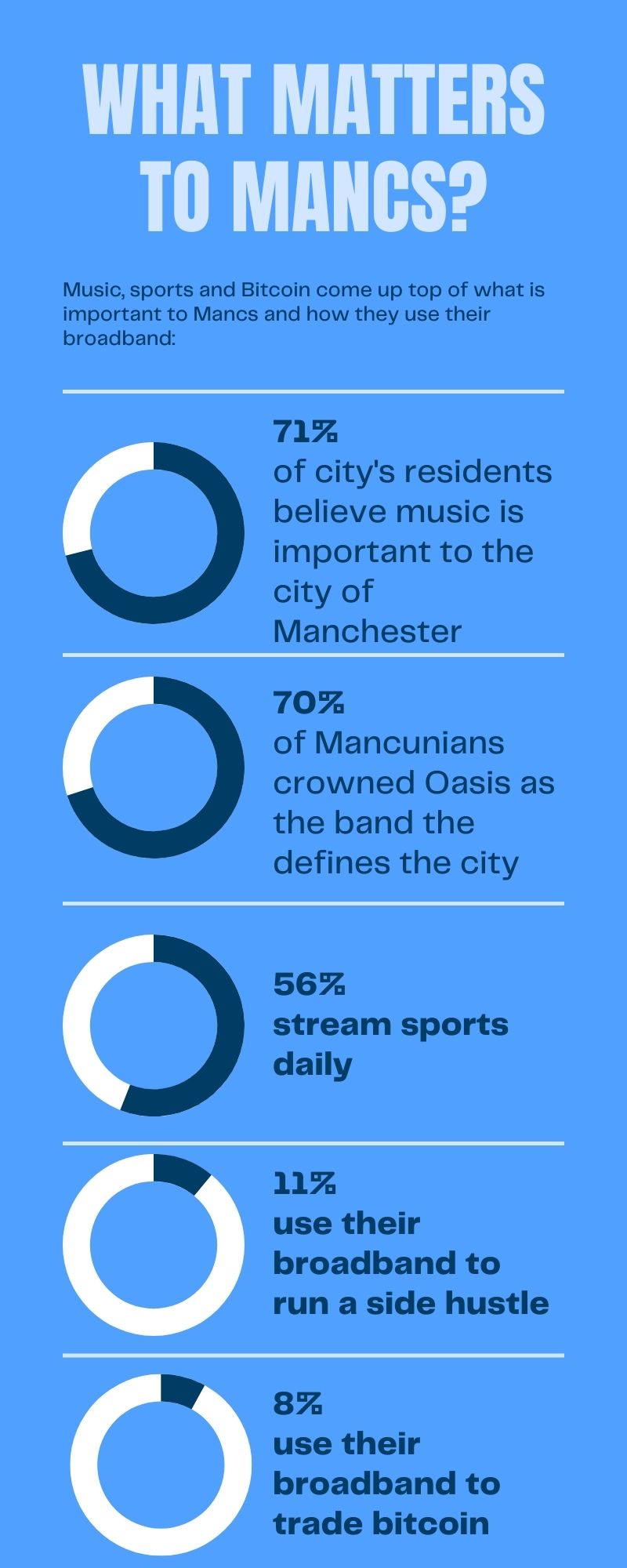 A love of music, football and bitcoin...research reveals what makes ...