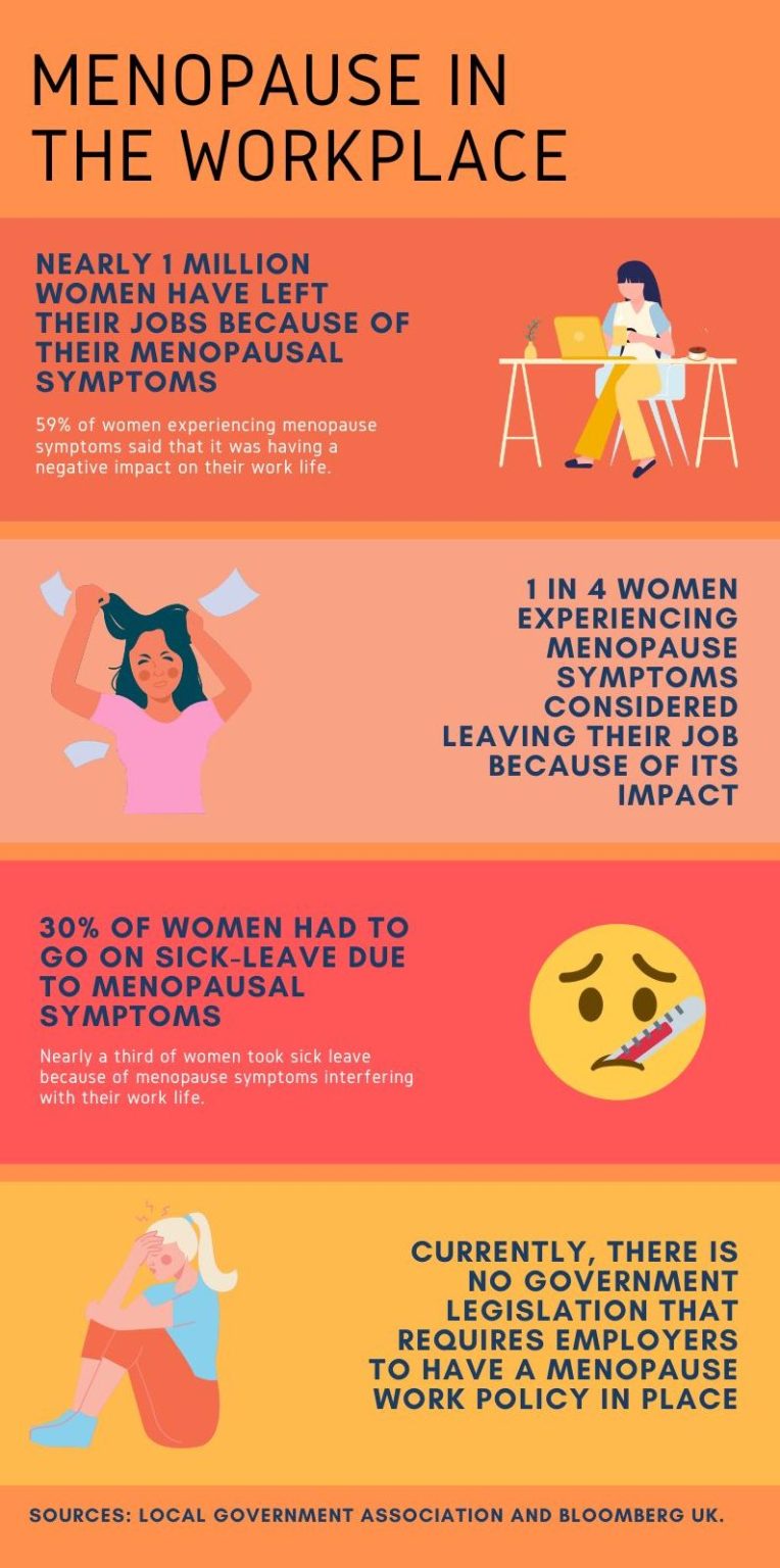 Menopause in the workplace: What does life look like for a working ...