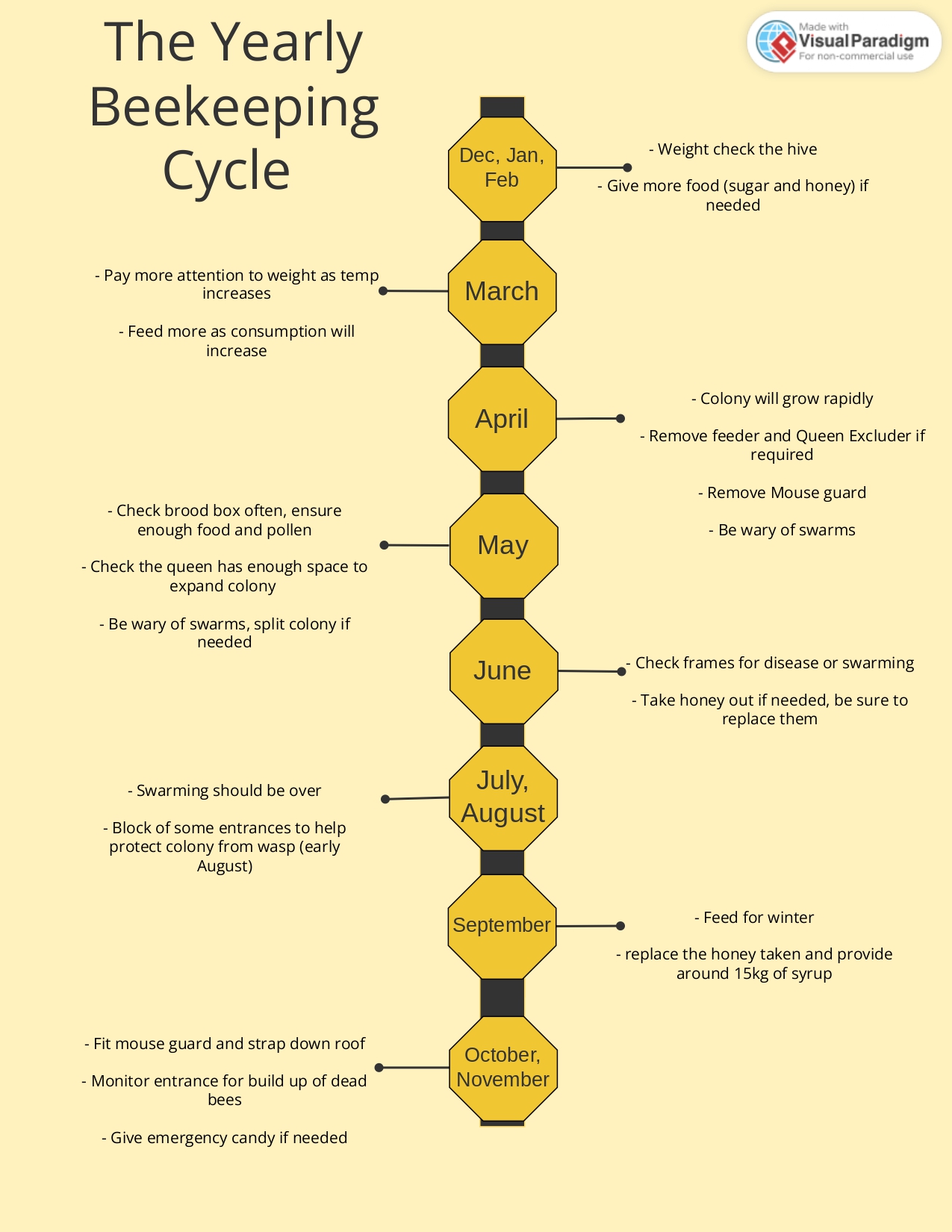 Chasing swarms and building hives: what a beekeeper in Manchester is ...
