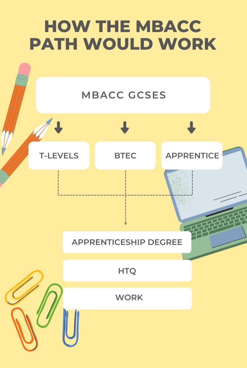 The Manchester Baccalaureate: How Burnham is shaking up the education ...