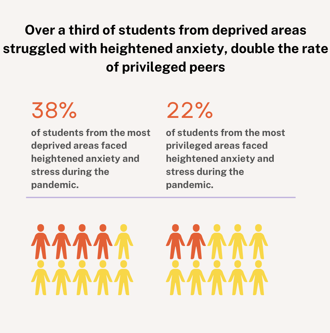 Examining deprivation inequalities: How COVID-19 impacted the ...
