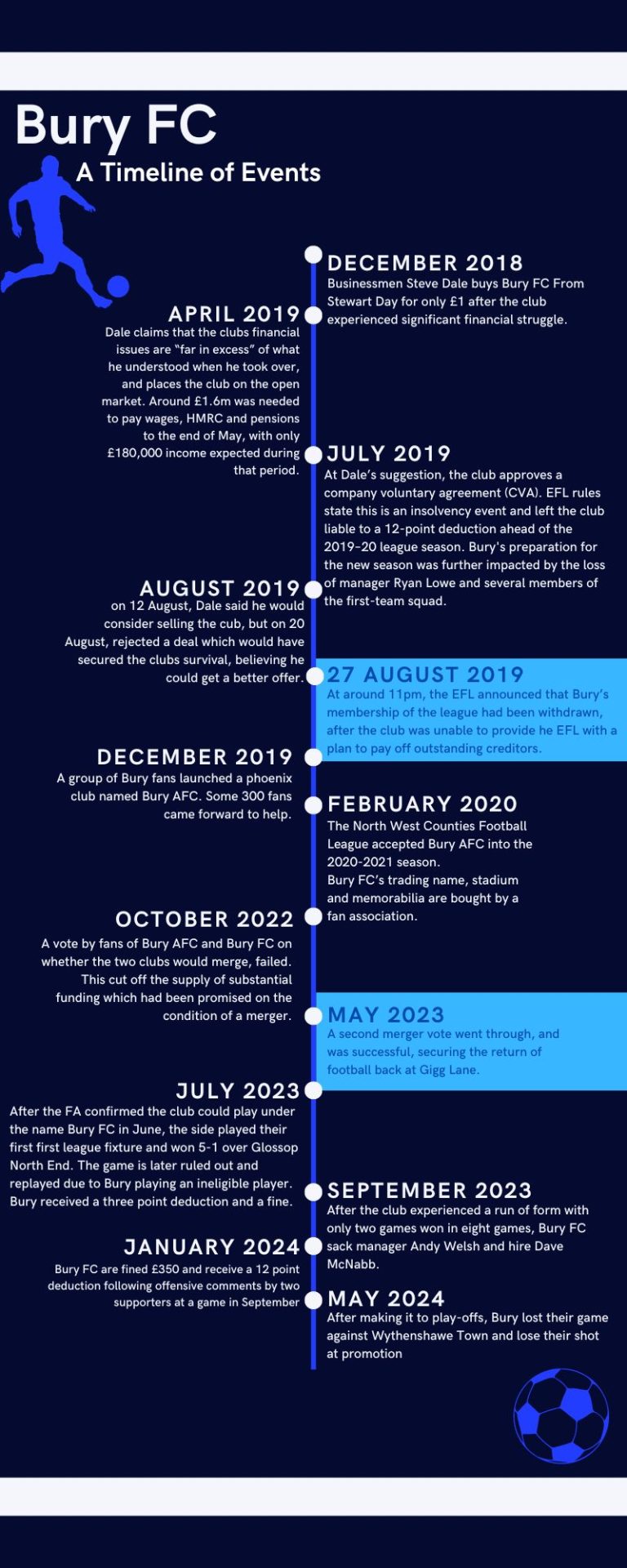 Back at last: Bury FC's first season back at Gigg Lane proves the ...
