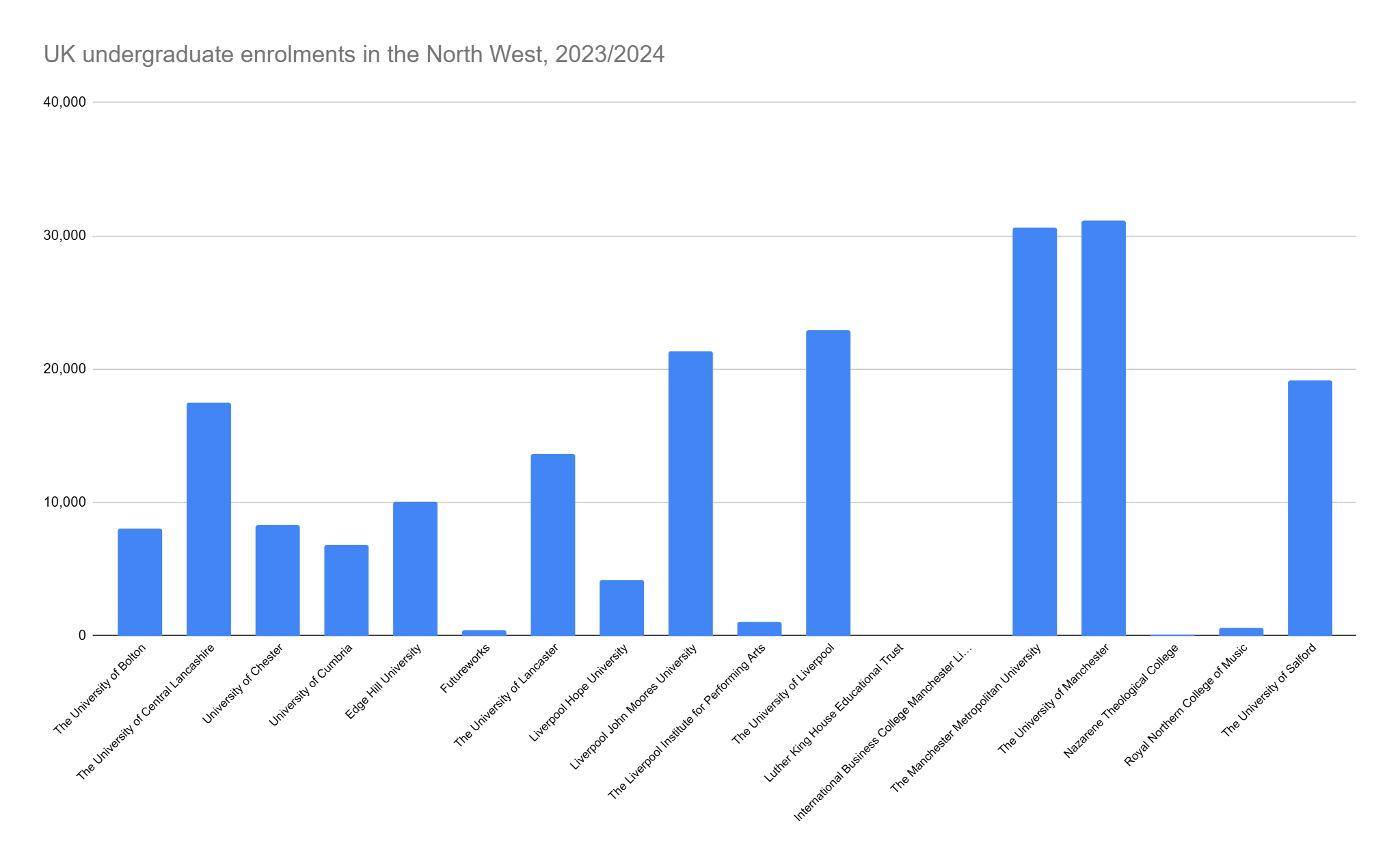 Worrying decline predicted for UK universities as student numbers begin ...